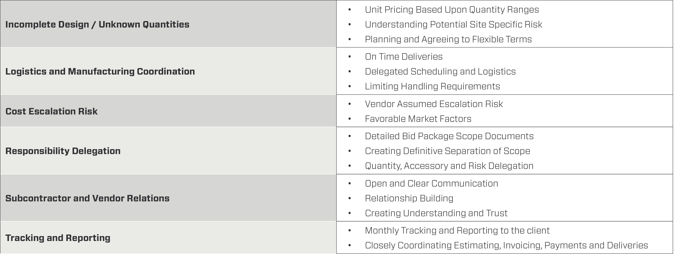 Unifying and Improving a Health System – Bulk Purchasing