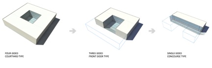 Atria - from Courtyard to Front Door and Other Places Inbetween