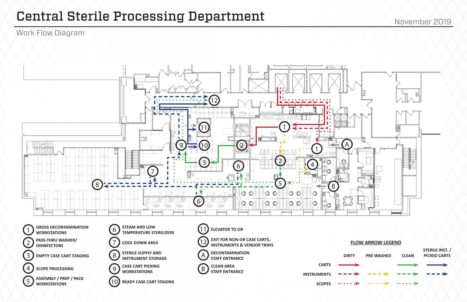 Design Feature: Central Sterile Processing Department at Mt. Sinai West