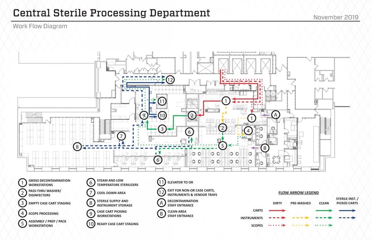 Design Feature: Central Sterile Processing Department at Mt. Sinai West