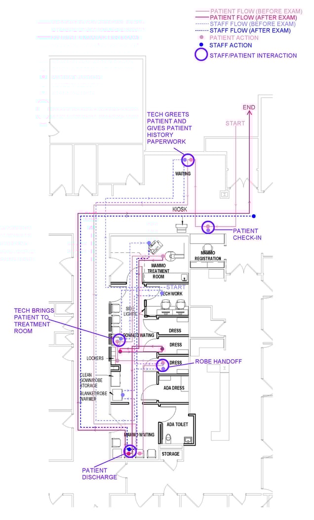 Considerations When Designing a Mammography Suite
