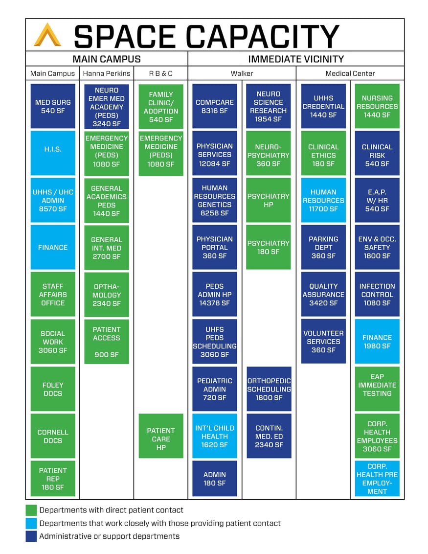 Enabler Projects: Preparing Your Campus for Major Changes
