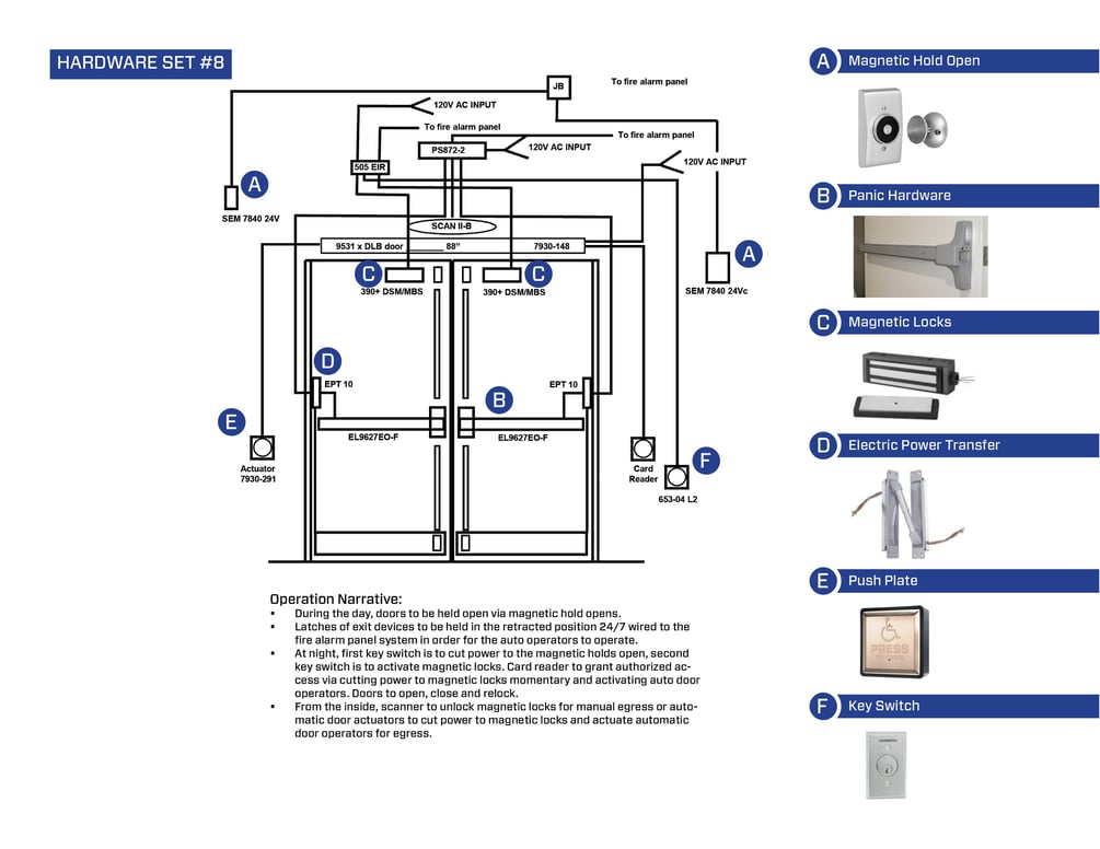Getting Specific About Door Hardware Specifications