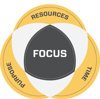The Importance of Creating Team Focus