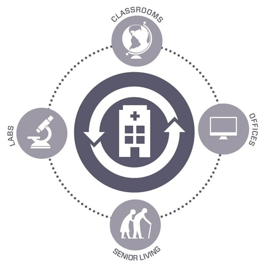 Hospital Design for Future Flexibility