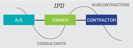 Integrated Project Delivery: Redefining Success
