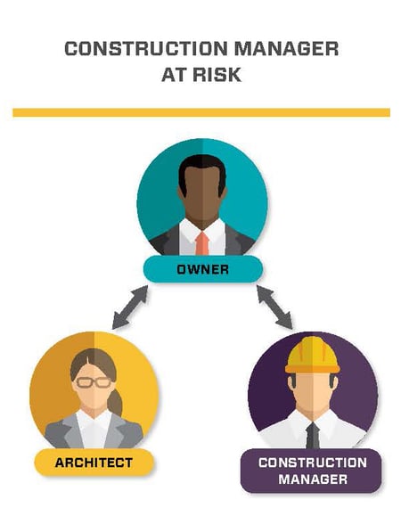 Choosing the Right Construction Project Delivery Approach