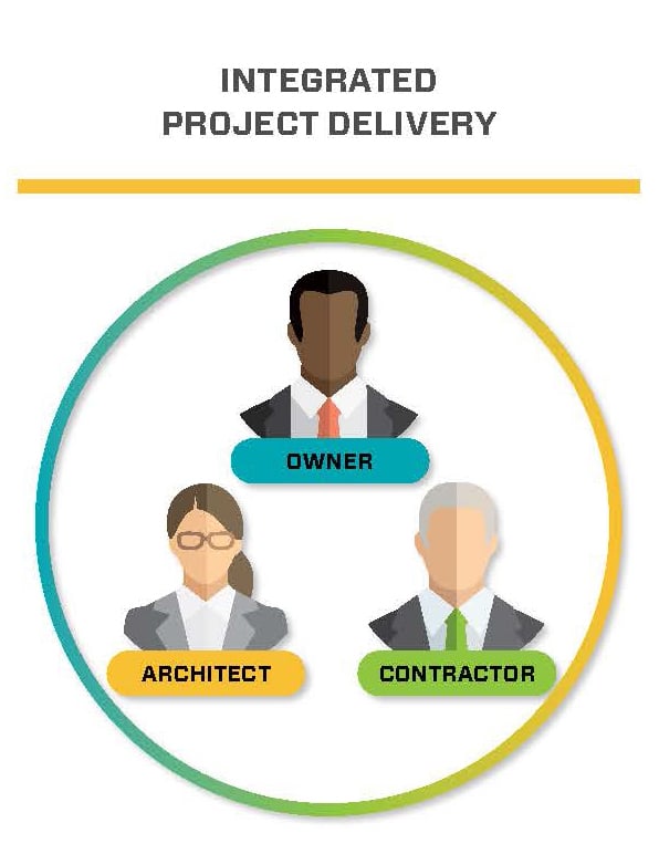 Choosing the Right Construction Project Delivery Approach