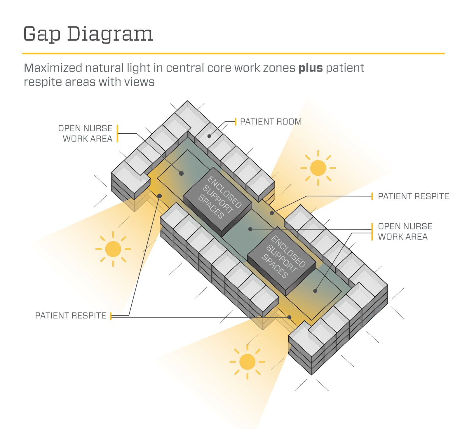 Bright Ideas Incorporate Evidence-Based Design