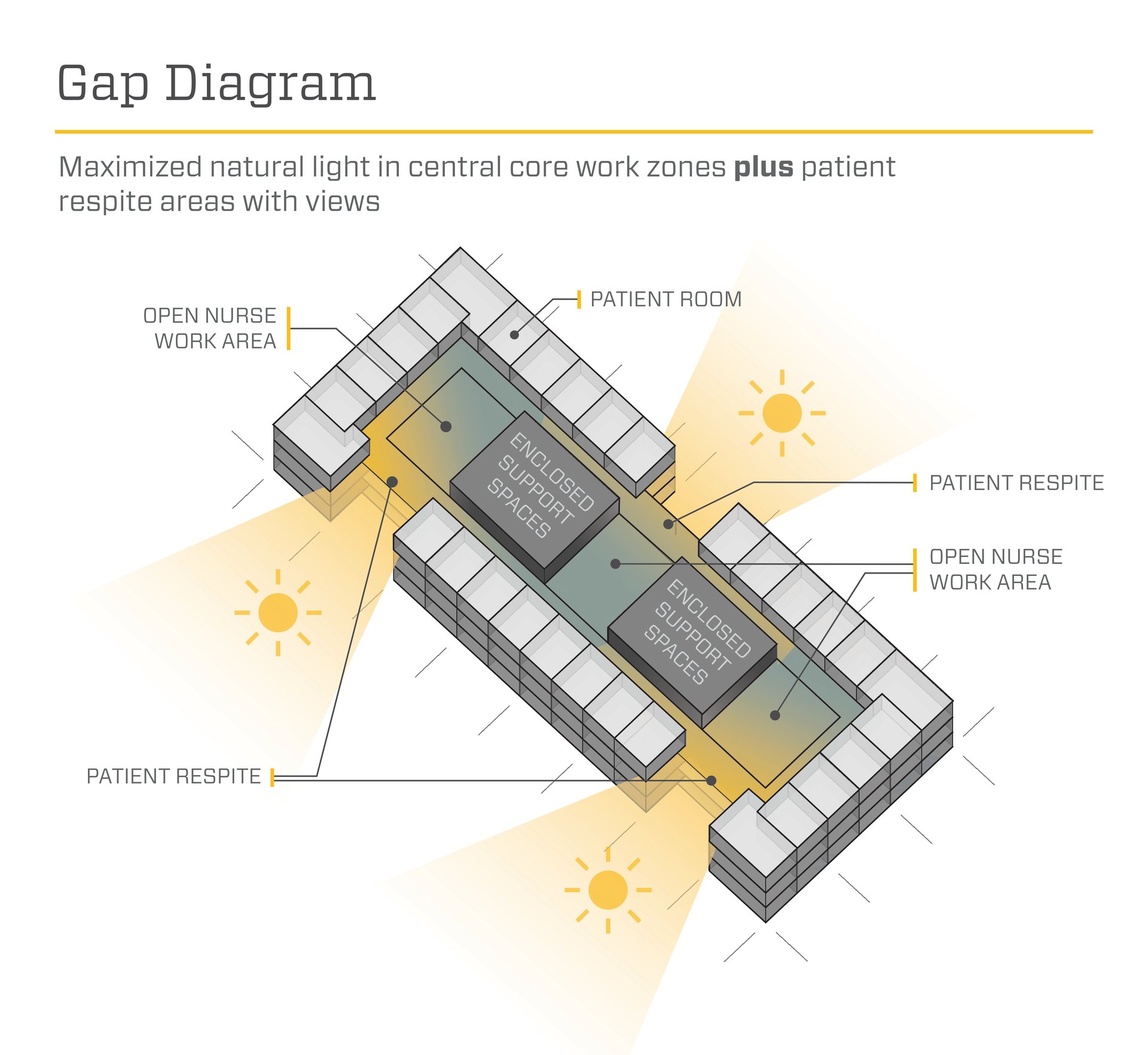 Bright Ideas Incorporate Evidence-Based Design