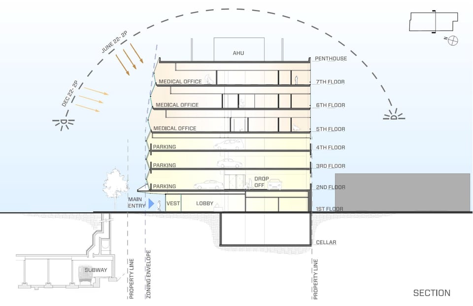 Making the Best Use of Solar Exposure